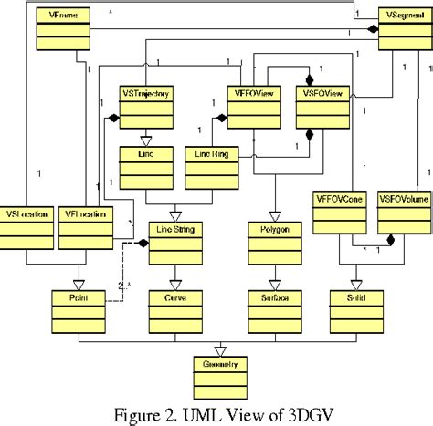 Table 1 From Geographic Video 3d Data Model And Retrieval Semantic Scholar
