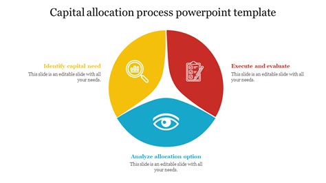 Capital Allocation Process PPT Template And Google Slides