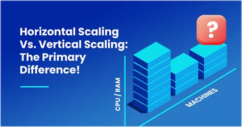 Horizontal Scaling Vs Vertical Scaling The Primary Difference BuzzRush