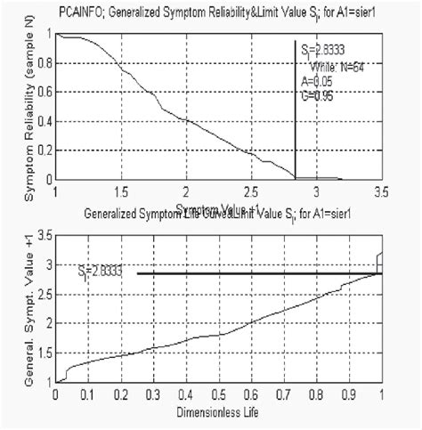 Figure 1 From Implementing Multidimensional Inference Capability In Vibration Condition