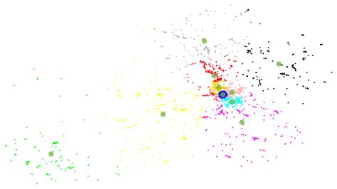 Clustering Same Size Clusters Stack Overflow