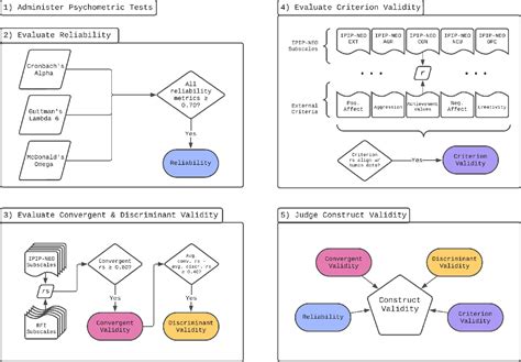 Figure 1 From Personality Traits In Large Language Models Semantic Scholar