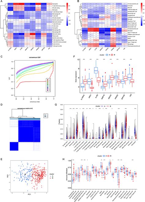 Neutrophil Related Gene Expression Signatures In Ipf Jir