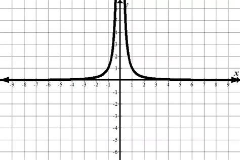 How To Find Asymptotes Holes Artofit