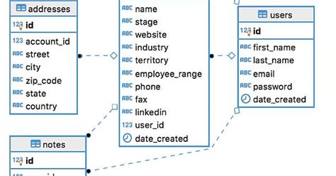 Salesmate Server Erd Imgur