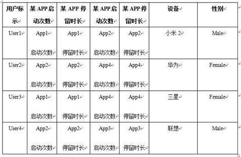 以性别预测为例,谈谈数据挖掘中的分类问题 Csdn博客 以性别预测为例,谈谈数据挖掘中的分类问题 Csdn博客