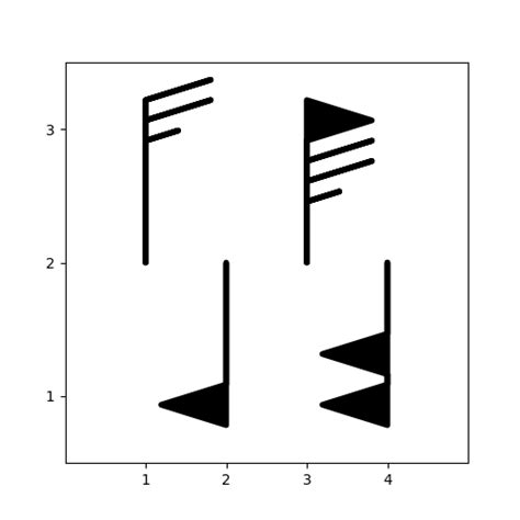 Python：matplotlib【グラフ描画ライブラリ】メインページ リファレンス メモ