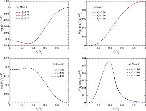 Figure 1 From Theory And Modeling Of Molecular Modes In The Nmr Relaxation Of Fluids Semantic