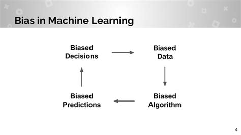 a fairness aware machine learning interface for end to end