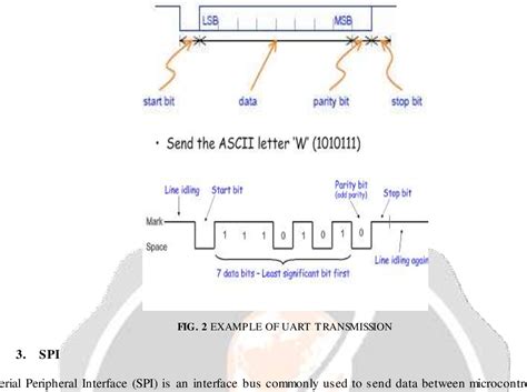 Figure 2 From Design And Testing Of Uart To Spi Bridge Semantic Scholar Figure 2 From Design And Testing Of Uart To Spi Bridge Semantic Scholar
