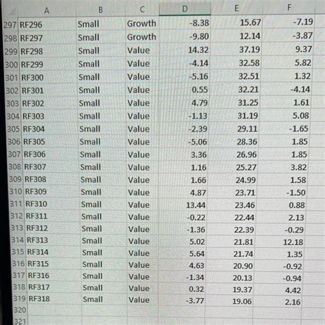 Solved Assignment 7 Part 1 Regression Analysis For The