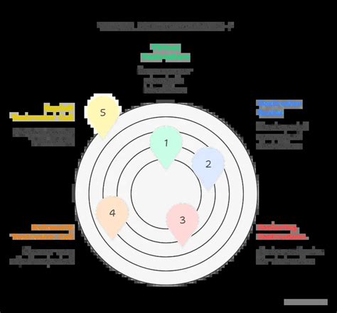 Virtual Destructors Diginode