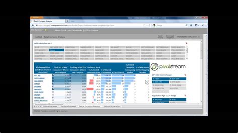 Publish And Share Powerpivot Workbooks As Web Apps In Three Minutes