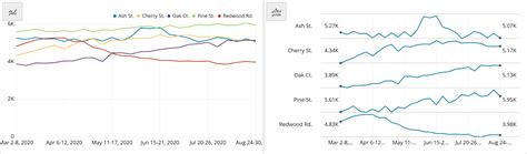 Introducing A New Chart Type Sparklines
