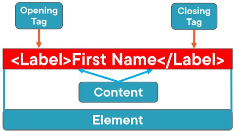 Xaml String Format Quotes Loading A Page Or Anything From A Xaml
