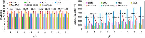Figure 5 From Target Search For Joint Local And High Level Semantic
