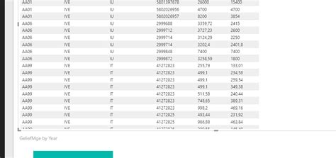 Solved Group Data Microsoft Fabric Community