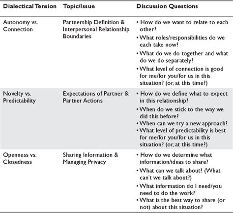 Predictability Vs Novelty At Rebecca Skinner Blog