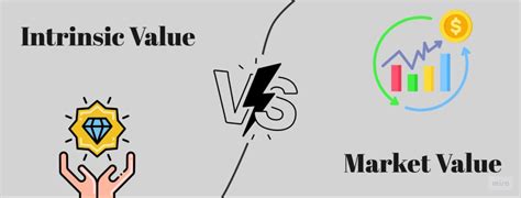 Intrinsic Value Ways To Calculate Intrinsic Value Formula Risk And