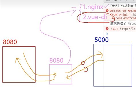 Vue第4章Vue中的ajax Vue2 vue ajax跨域 CSDN博客