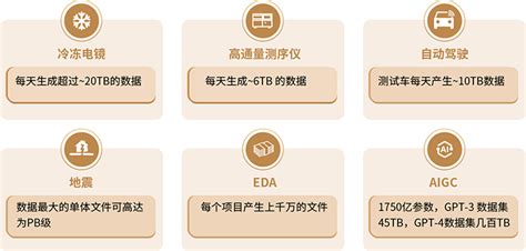 联想凌拓 Hpc 高性能计算数据管理解决方案 Lenovo Netapp 智慧数据构建智能世界