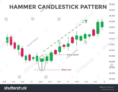 Hammer Candlestick Over 222 Royalty Free Licensable Stock Illustrations And Drawings Shutterstock