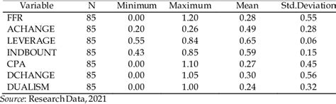 Descriptive Statistics Test Results Download Scientific Diagram
