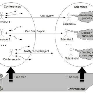 Overview Of The MAS Implementation Download Scientific Diagram