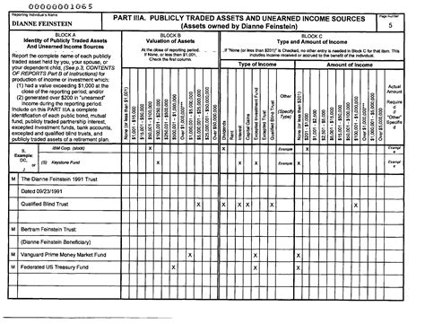 A Gist Of Aws Textract Sampledemo Data For Easy Reference And Preview In Case Youre Curious