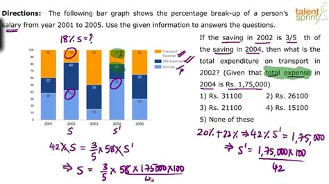 Data Interpretation Advanced Example 8 Quantitative Aptitude Talentsprint Aptitude Prep