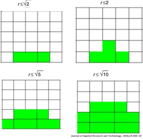 Humanoid Robot Path Planning With Fuzzy Markov Decision Processes