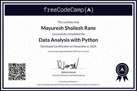 Mayuresh Rane On Linkedin Dataanalysis Python Datascience Datavisualization