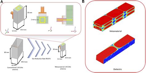 A Proposed Compact Metamaterial Filled Waveguide Aperture Antenna And Download Scientific