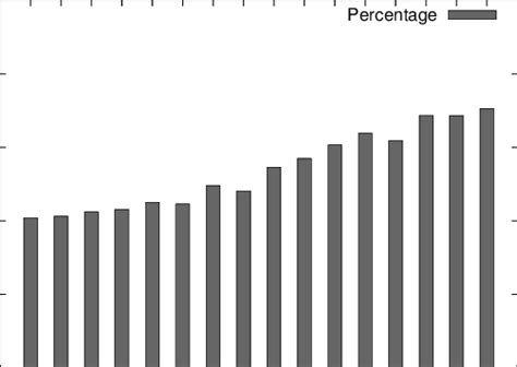 stalled cycles for the vacation benchmark download scientific diagram