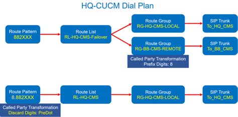 Cisco Learning Network