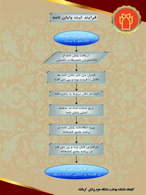فلوچارت ثبت پایان نامه دانشگاه علوم پزشکی کرمانشاه