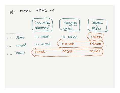 ramesh peshala on linkedin everything an analyst needs to know to use