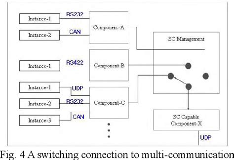 Figure 4 From Development Of Multiple Communication Using Jaus Message Set For Unmanned System