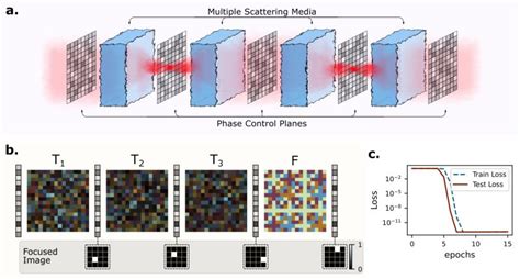 Mehul Malik On Linkedin Complex Machinelearning Neuralnetworks