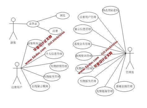 失物招领网站系统的设计与开发 SSH MySQL 含录像 JSP 56设计资料网