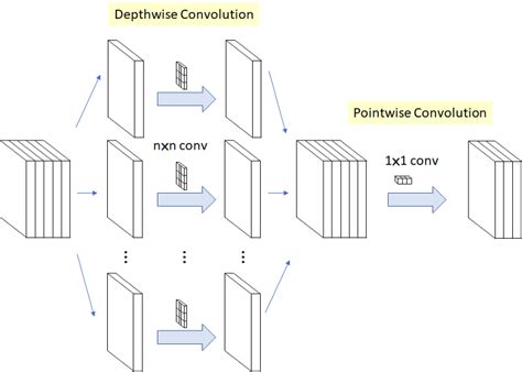 Classification Deep Learning With Depthwise Separable Convolutions Xception 논문 리뷰