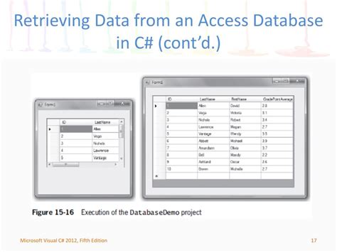 Ppt Chapter 15 Using Linq To Access Data In C Programs Powerpoint Presentation Id4236065