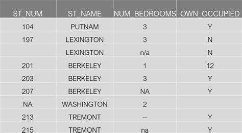 data cleaning with python and pandas detecting missing values by