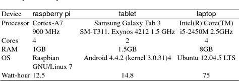 table 2 from a fuzzy rule based system to predict energy consumption of genetic programming
