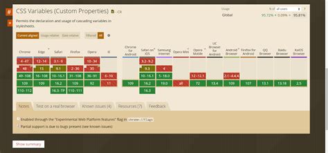 A Complete Guide To CSS Refactoring LambdaTest