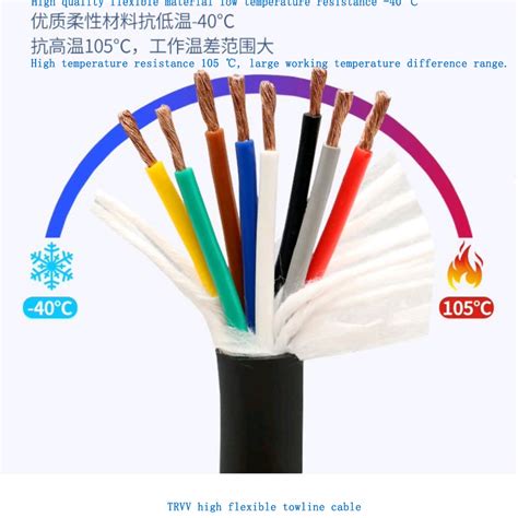 Encoder Cable Elextric Wire Servo Motor Cable High Flexibility Folding Resistance Servo Motor