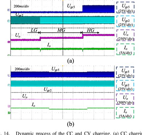 Figure 14 From A Boost Lc Resonance Multimode Dcdc Converter For Ev