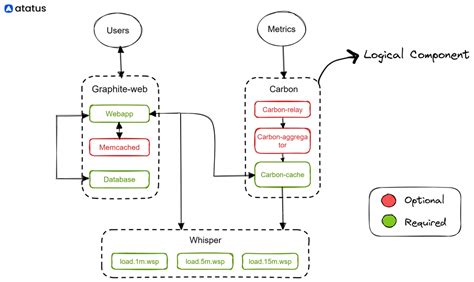 Grafana Vs Graphite A Comparison For Data Visualization And Analysis