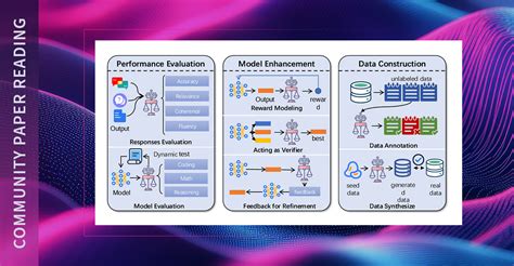 Training Large Language Models To Reason In Continuous Latent Space Arize Ai