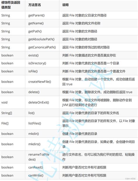 Java Ee初阶 文件操作和io Csdn博客 Java Ee初阶 文件操作和io Csdn博客